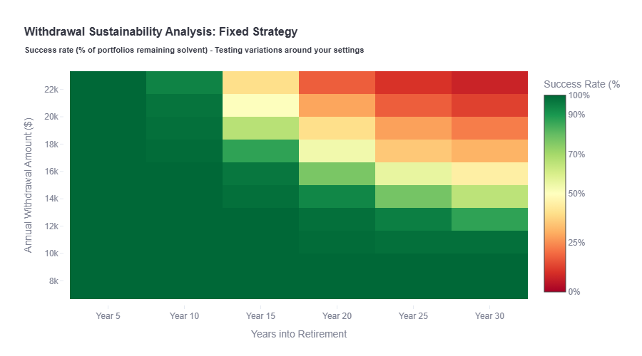 RetireTree – Advanced Retirement Planning with 150+ Years of Data